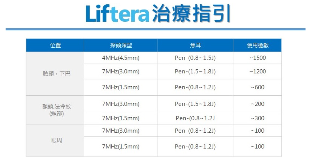 Liftera Cool冰爽無針埋線 | 優惠價$2000 無痛重見V面輪廓